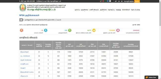 TNPDS Smart Ration Card Status 2025 and Login at tndps.gov.in