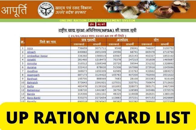 fcs.up.gov.in 2025 List- Online Check UP Ration Card New List