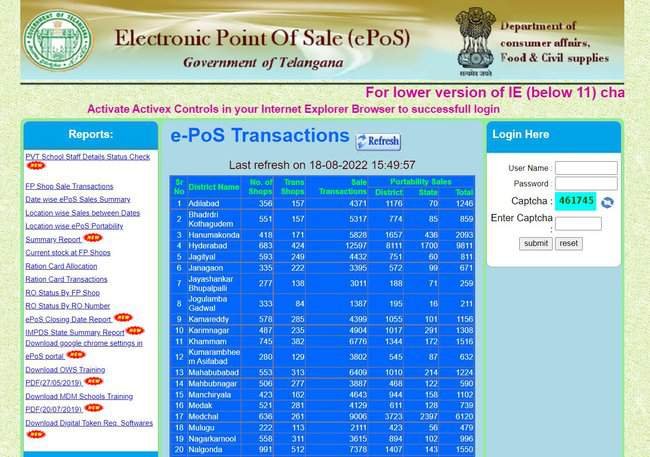 Telangana Ration Card List 2025: District Wise List, FSC Search