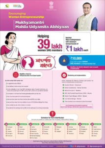 Mukhyamantri Mahila Udyamita Abhiyan Assam Form Download